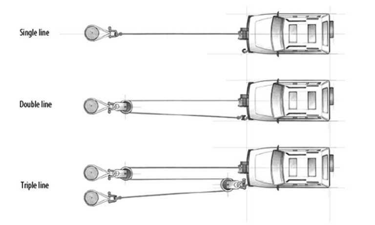 Mastering Winch Techniques: Essential Skills For Off-Road Adventures ...