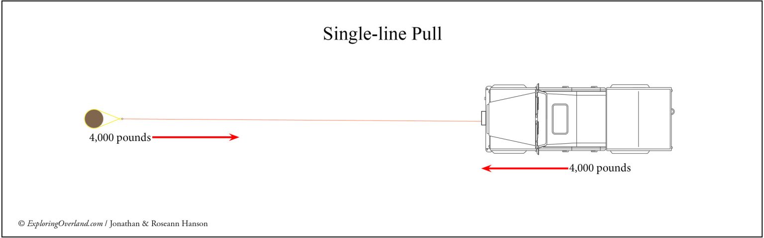 Mastering Winch Techniques: Essential Skills For Off-Road Adventures ...