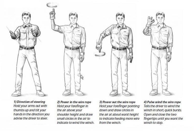 Mastering Winch Techniques: Essential Skills For Off-Road Adventures ...