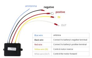 Best Winch Remote Controls Of 2025: A Comprehensive Buyer's Guide - Off-Road Pull