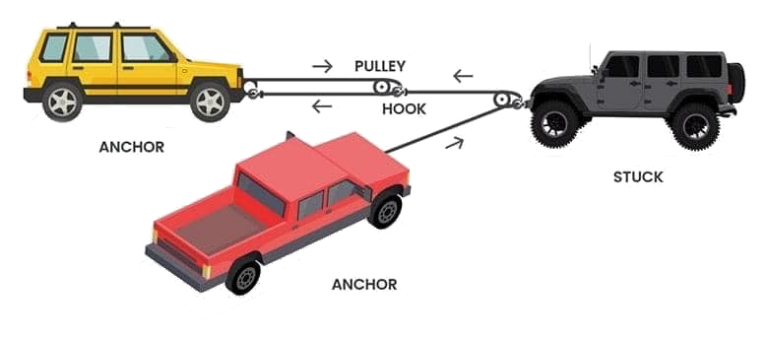 Winch Snatch Blocks Explained: Function, Mechanics, And Applications ...