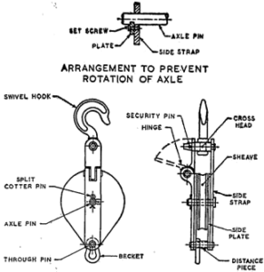 Winch Snatch Blocks Explained: Function, Mechanics, And Applications ...